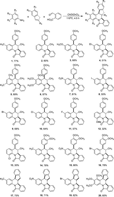 Substrate Scope Of The Reaction Download Scientific Diagram