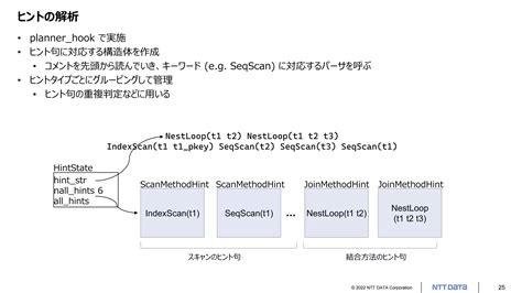 Pghintplanを知る（第37回postgresqlアンカンファレンスオンライン 発表資料） Pdf Databases Computer Software And