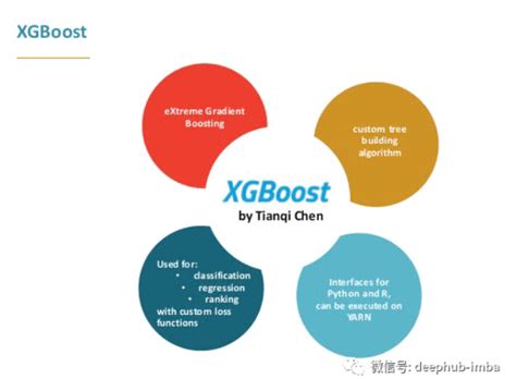 超参数调整实战scikit learn配合XGBoost的竞赛top 策略 阿里云开发者社区