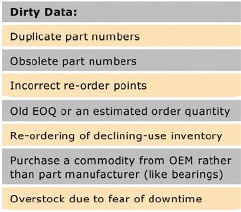 Reliabilityweb Mro Inventory Rationalization And Optimization