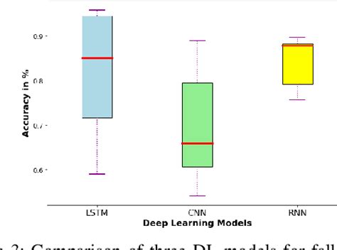 Figure 3 From Contactless Fall Detection Using Rfid Wall And Ai