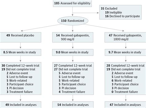 Alternative Medicine Gabapentin Alternative Medicine