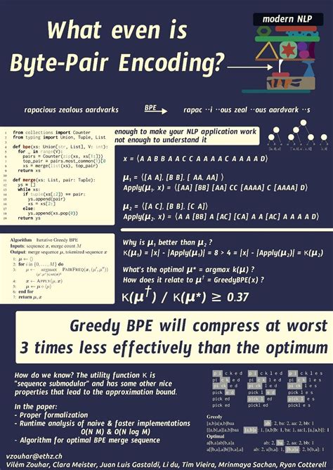 Read Two Latest Projects On Tokenization 🧩🧩 The First Formalizes