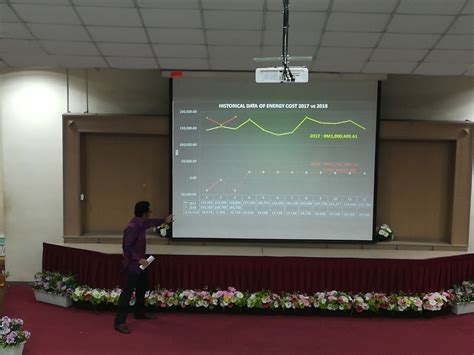 Sharing Knowledge Session Psas Sustainable Energy Management System