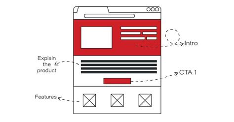 Web Design Principles Checklist 8 Web Design Principles For Designers