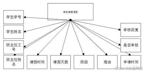 附源码 Java毕业设计高校班主任班级管理系统高校班级管理系统 Csdn博客