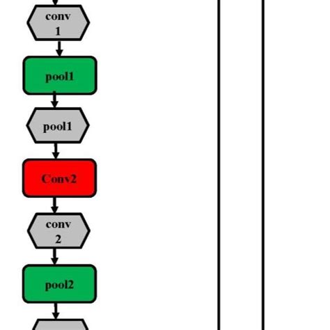 Deep Convolutional Neural Network Architecture Was Proposed By Szegedy