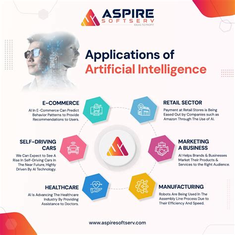 Aspire Softserv On Linkedin Artificialintelligence Ai Techinnovation Futureofai