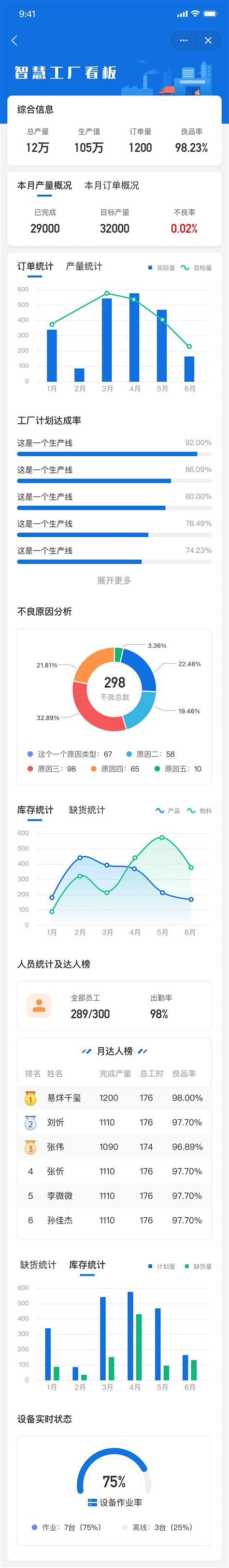 App端看板数据可视化 花瓣网 App端看板数据可视化 花瓣网