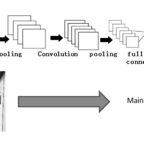 Discriminative Network Architecture Based On Le Net5 Download Scientific Diagram