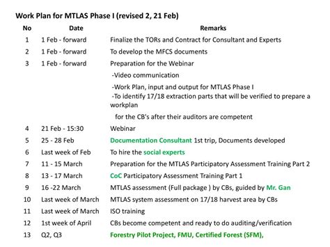 Working In Partnership To Bring Sustainable Management To Myanmars
