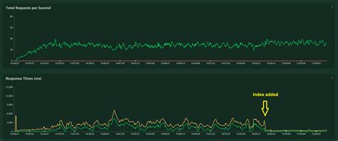 Missing Indexes On Stock Move Line Issue Odoo Odoo Github