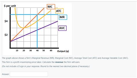 Solved Per Unit Mc Atc Mr Avc 10 20 30 40 50 60 Output Q