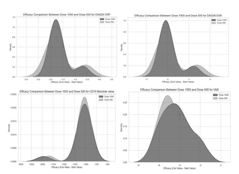 Different Dosing Regimens Of Rituximab Biosimilar In Rheumatoid