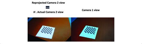 Reprojection Of Camera 2 Image To Camera 1 Image Using The Homography Download Scientific