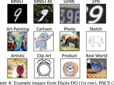 Figure 1 From Deep Domain Adversarial Image Generation For Domain