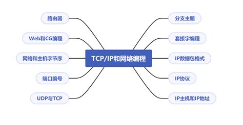 《unix linux系统编程》第十三章学习笔记 南城花落 博客园