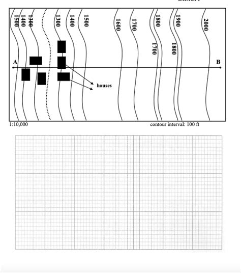 Solved Construct A Topographic Profile From A To B Using The Chegg