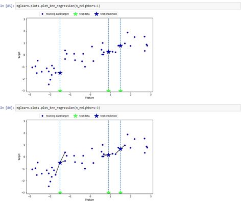 Aprendizaje Supervisado Algoritmo De Vecinos Más Cercanos Knn