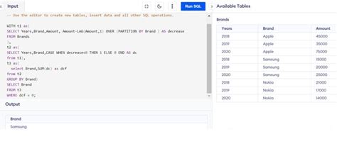 Amanullah Mahabub On Linkedin Sql Dataengineering Analytics