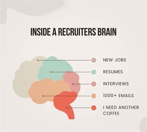 Surbhi Saxena On Linkedin Recruitment Hiring Businessmemes Hrlife Caffeinequeen