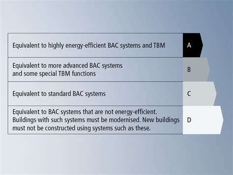 Building Automation Beckhoff Worldwide