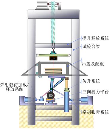 舰载机起落架弹射冲击试验研究