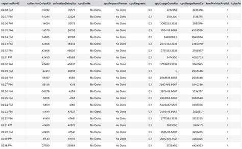 NGINX Ingress Controller Monitoring LogicMonitor