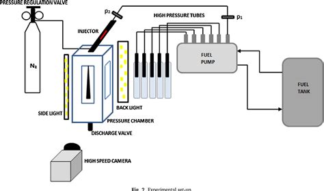 Figure 2 From The Influence Of In Nozzle Cavitation On Flow Characteristics And Spray Break Up