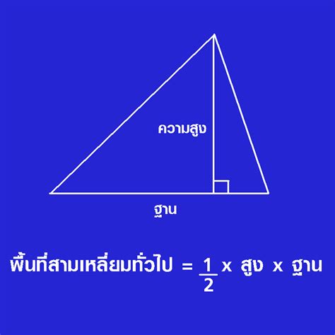 รวมสูตรการหาพื้นที่และปริมาตรรูปทรงเรขาคณิต