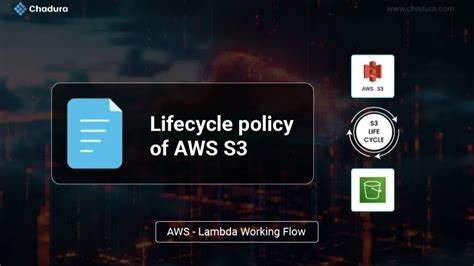 Transform Your Storage Strategy With Aws S3 Lifecycle Rules