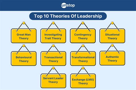 Theories Of Leadership