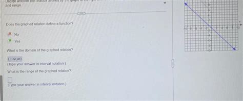 [answered] Decide Whether The Relation Defined By The Grap And Range