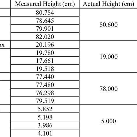 Pdf Object Distance And Size Measurement Using Stereo Vision System
