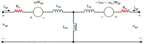Equivalent Circuit Of Im In Q Axis Download Scientific Diagram