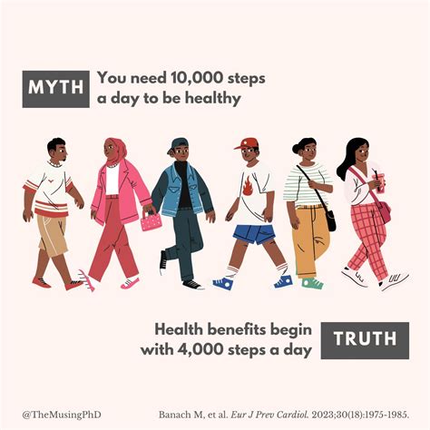 Themusingphd Healthfacts Paula Van De Nes Msc Phd