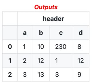 Adding A Header Description Section To A Dataframe Pandas Python