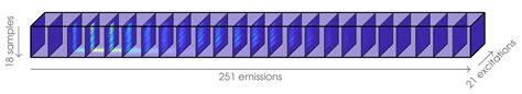 tensor decompositions for data science