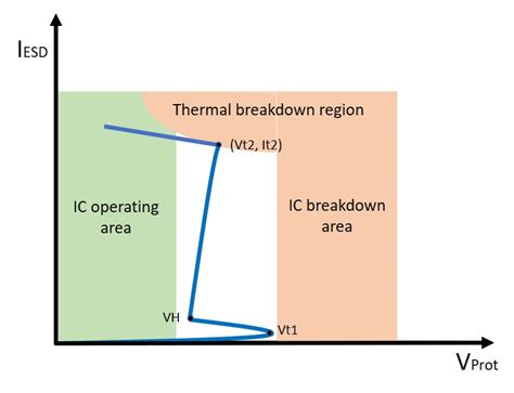 Context Aware Spice Simulation Improves The Fidelity Of Esd Analysis