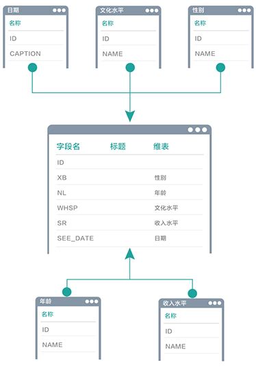 亿信BI产品功能图形化建模 亿信BI BI Report商业智能分析平台 数据分析软件 商业智能系统 北京亿信华辰软件