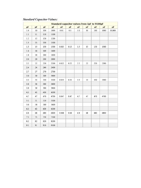Standard Capacitor Values Pdf