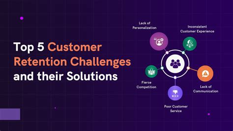 Top 5 Customer Retention Challenges And Their Solutions