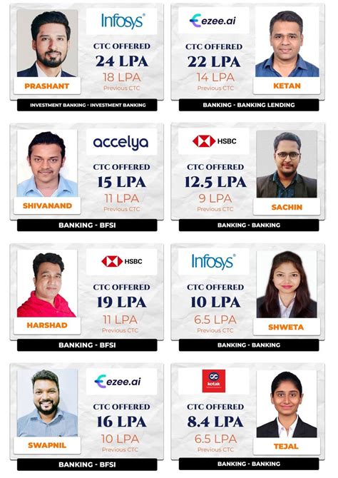 Irla Bujji On Linkedin Placementassistance Certification