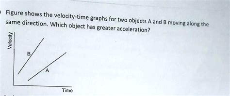 Solved 1 Figure Shows The Velocity Time Graphs For Two Objects A And