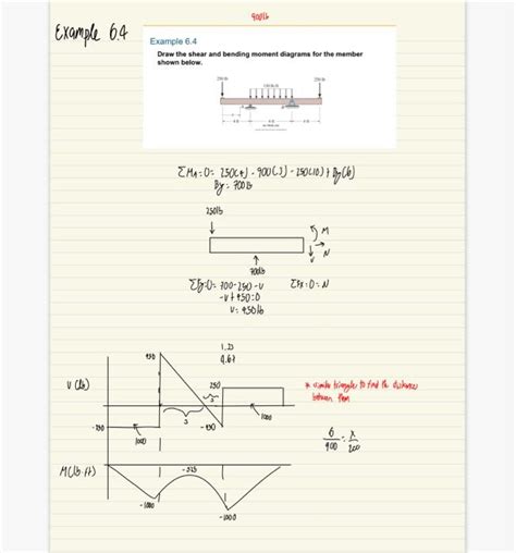Solved Draw The Shear And Moment Diagram Of Thisive Tried