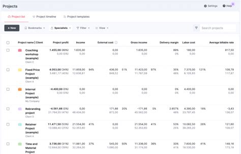 Project Management Dashboard Examples