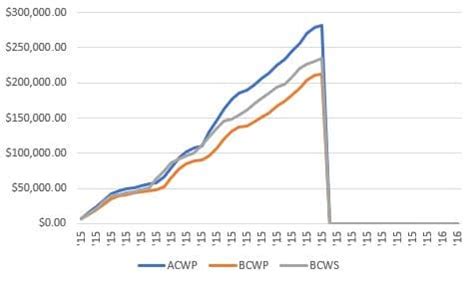 Microsoft Project 2013 S Curve Tutorial Pdf IFaWorldCup Com