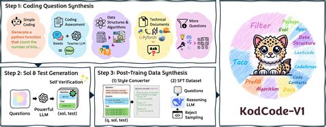 Github Kodcode Aikodcode A Synthetic Dataset Generation Framework
