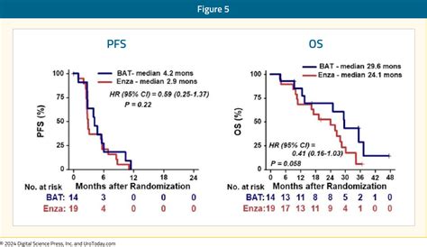 Bipolar Androgen Therapy Rationale Candidate Patients And Latest Evidence For MCRPC Patients