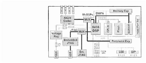 Figure 11 From A Fpgadsp Design For Real Time Fracture Detection